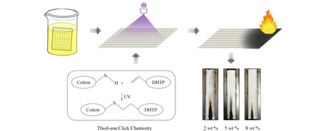 Textiles Fireproofing Solutions: Eco-Friendly Antimony Bromide ...