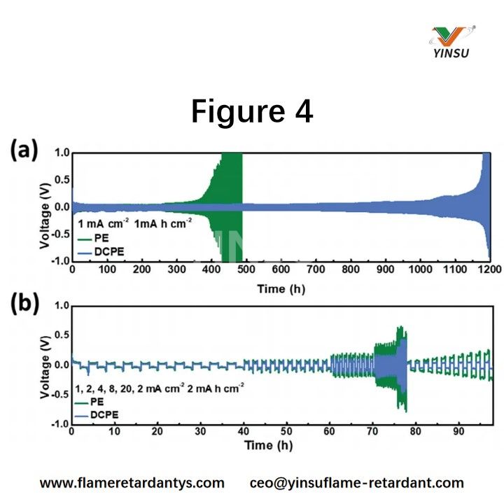 Dual Flame-Retardant Mechanism Assisted Suppression of Thermal Runaway ...