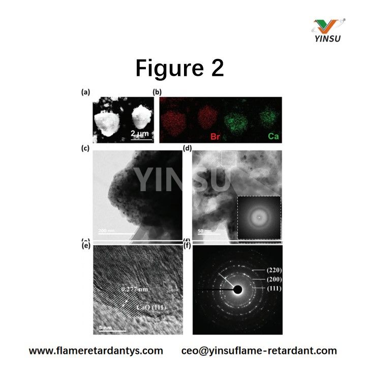 Dual Flame-Retardant Mechanism Assisted Suppression of Thermal Runaway ...